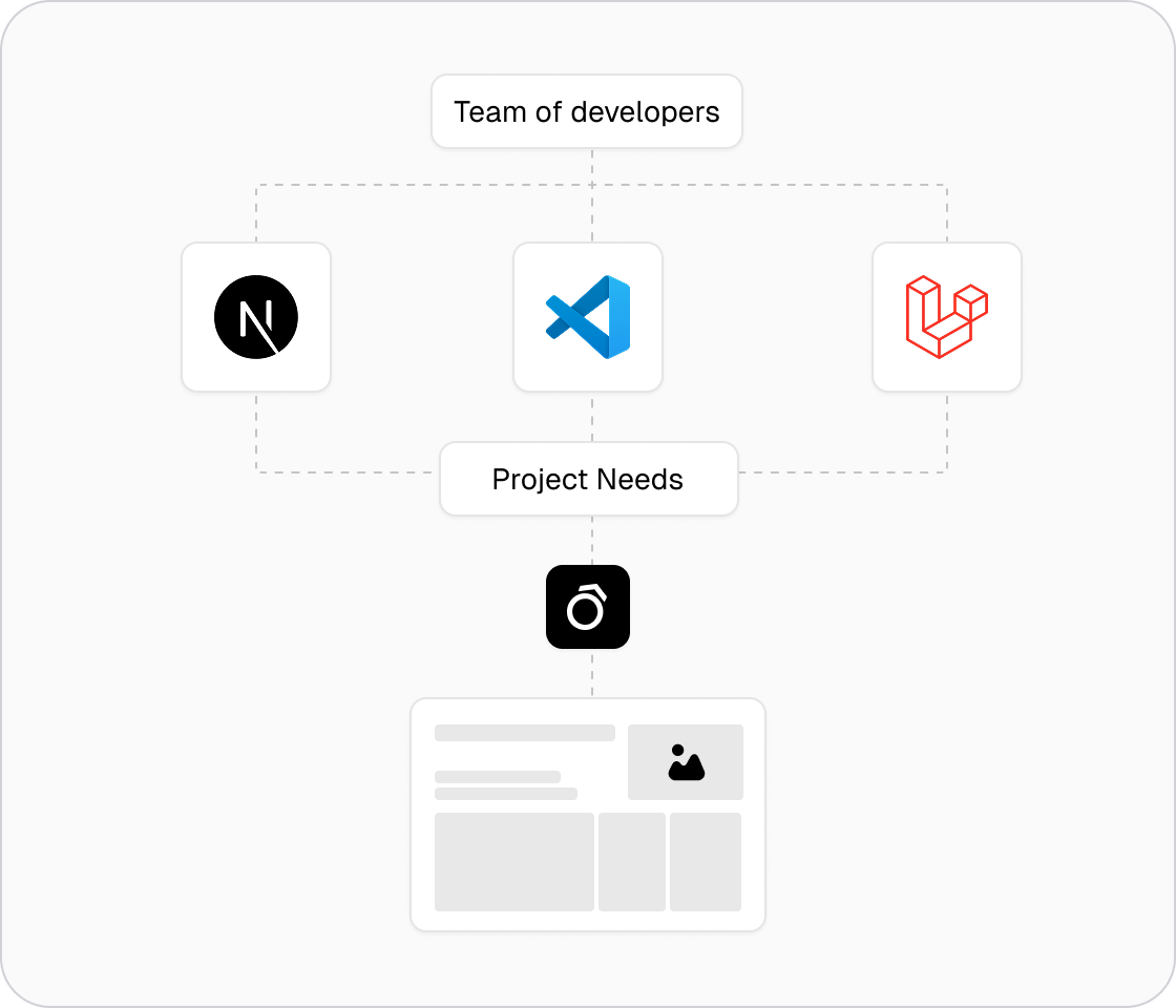 Build & Iterate - Norus Technologies