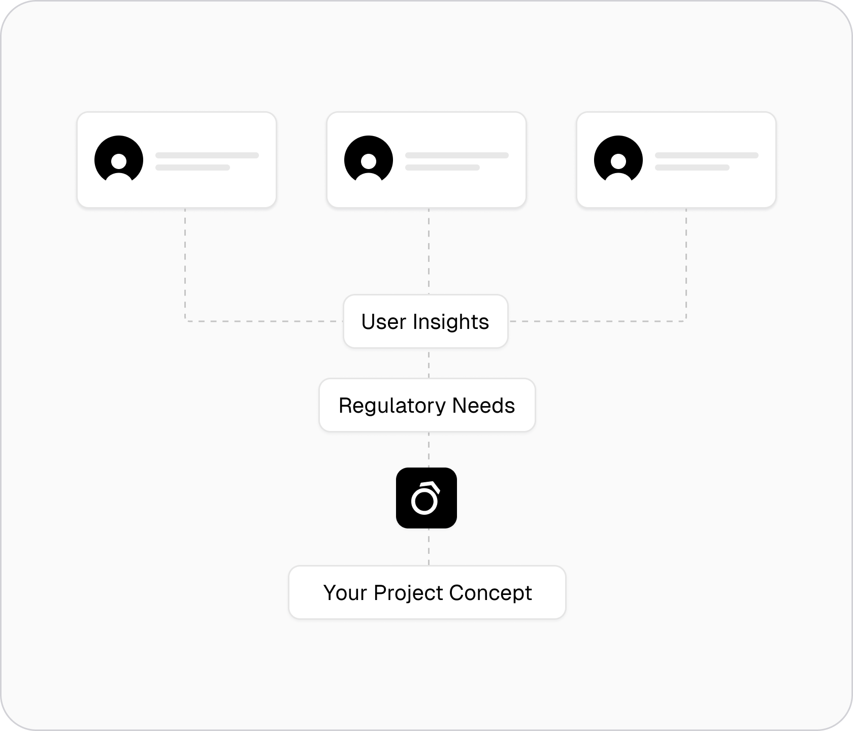 Design & Discovery - Norus Technologies